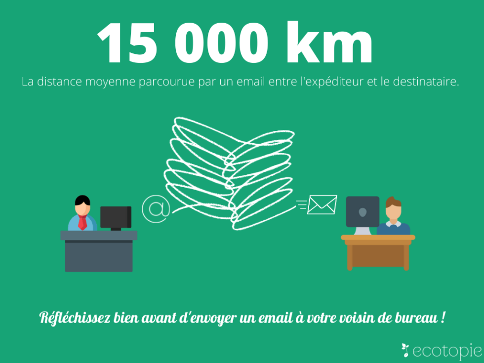 Impact carbone et pollution mail - Ecotopie